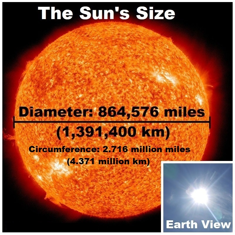 The Sun's Size - Welcome to Spacevoyage.Info